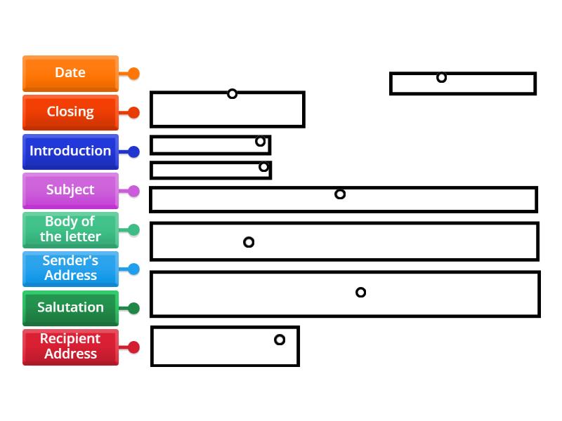 Formal Letter Writing format - Labelled diagram