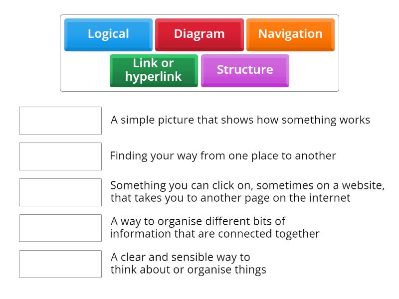 Information Systems & Linked Structures - Key Words - Match up