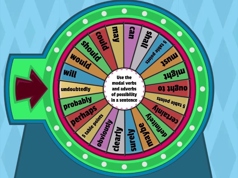 Modal Verbs and Adverbs of Possibility - Random wheel