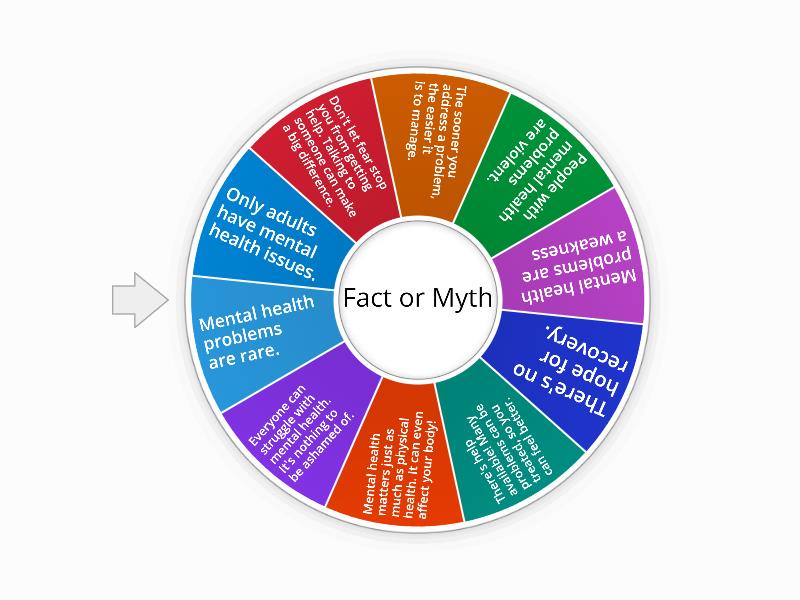Facts and Myths about Mental Health - Spin the wheel