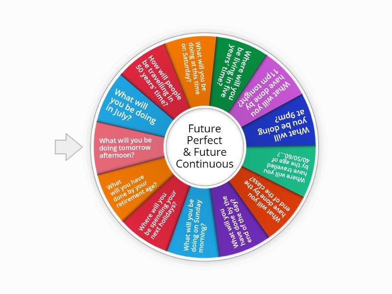 Wheel of Future Continuous & Future Perfect - Random wheel