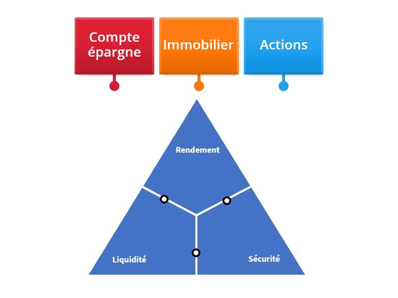 Le triangle magique - Labelled diagram