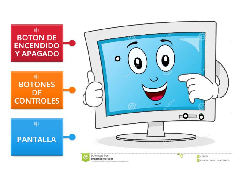 PARTES DEL MONITOR - Diagrama con etiquetas
