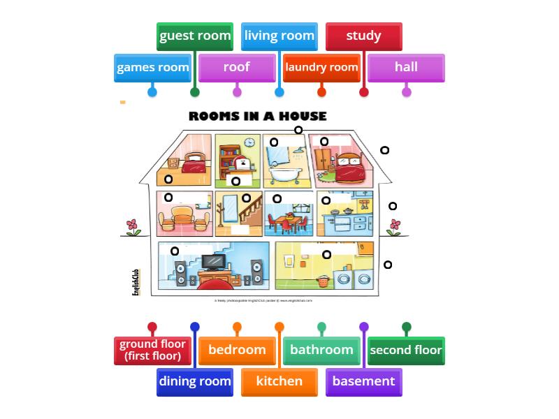 rooms in the house - Labelled diagram