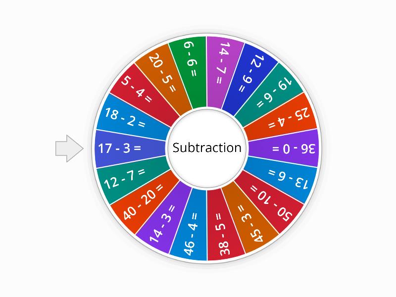 Subtraction - Random wheel
