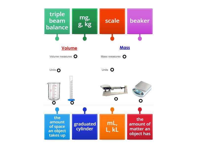Measuring Mass and Volume - Diagrama con etiquetas