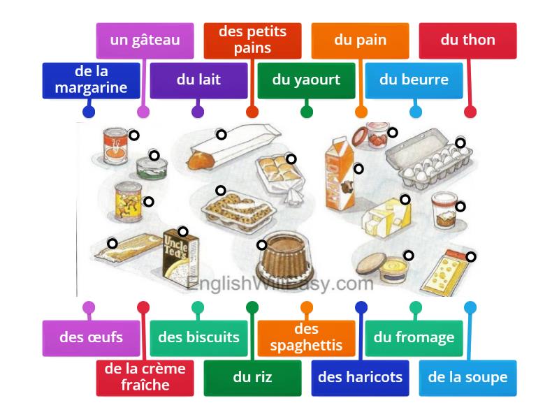 Vocabulaire - Faire les courses ex 2 - Diagramme étiqueté