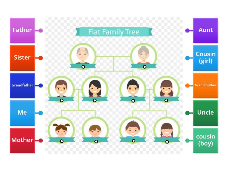 Family Tree Kandi - Labelled diagram
