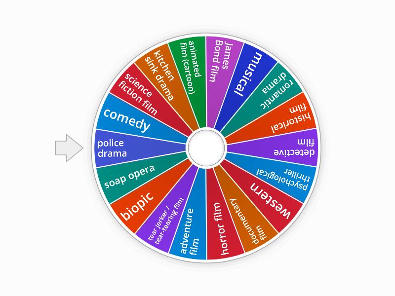 Film genres - Spin the wheel