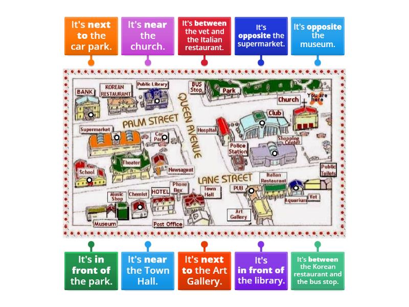 The town. Label the picture - Labelled diagram