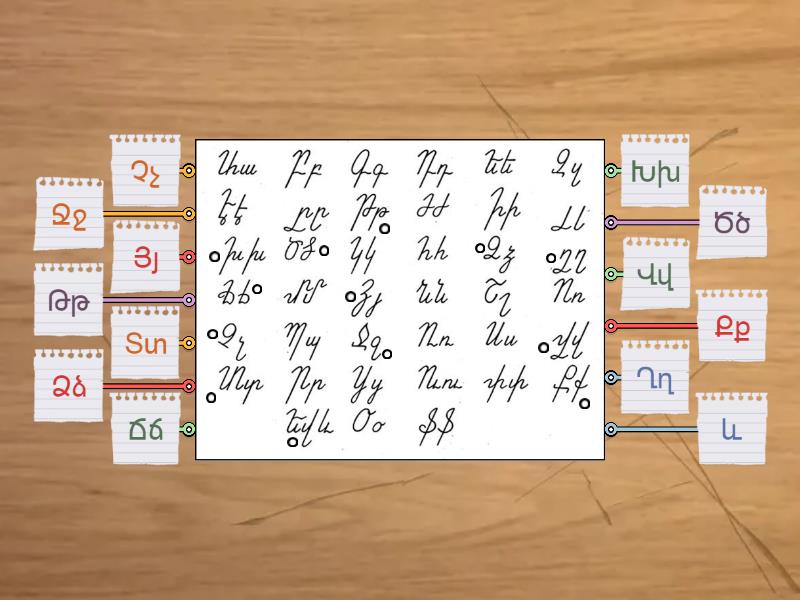 Ձեռագիր տպագիր - Labelled diagram