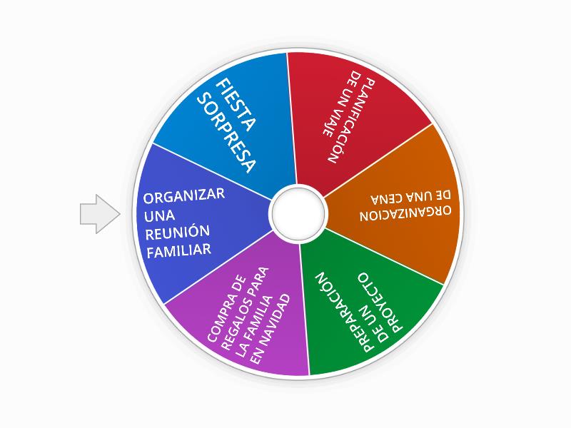 ¡OBJETO DIRECTO E INDIRECTO! - Random wheel