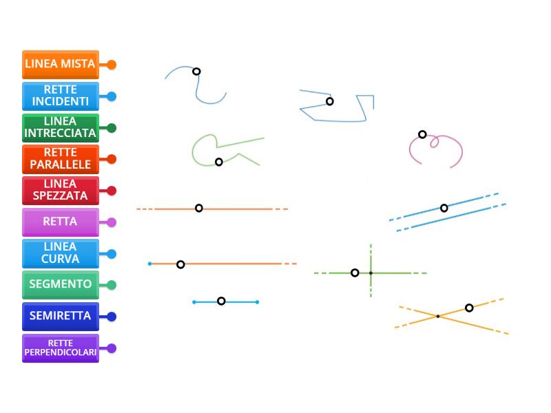 LE LINEE - Labelled diagram