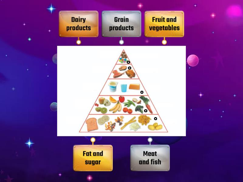 Book 4B A balanced diet () - Labelled diagram
