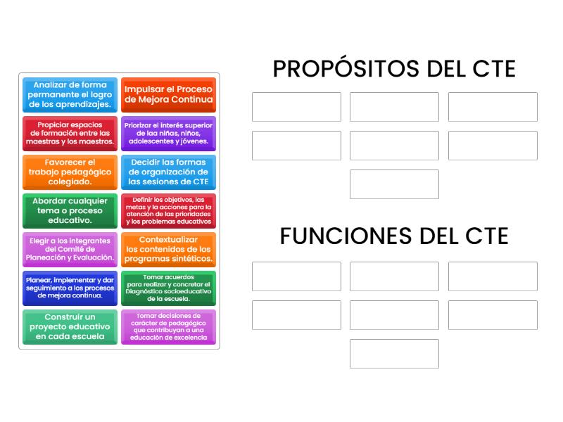 Propósito y funciones del CTE - Group sort