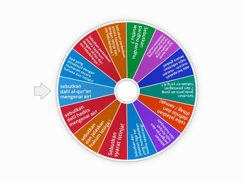 SEMANGAT BELAJAR FIQIH - Spin the wheel