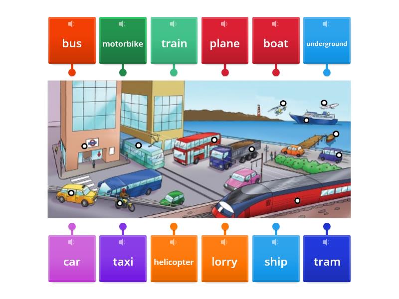 GG2 U7.1 transport map - Labelled diagram