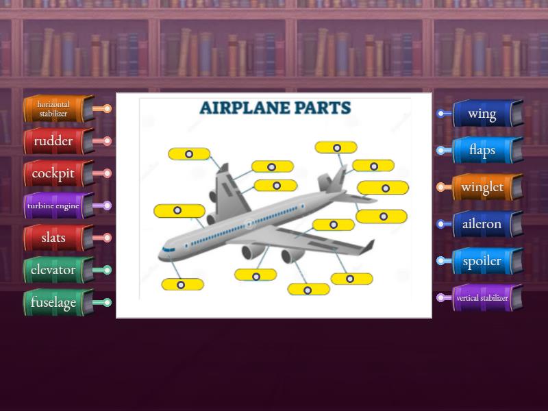 Parts of An Airplane - Labelled diagram