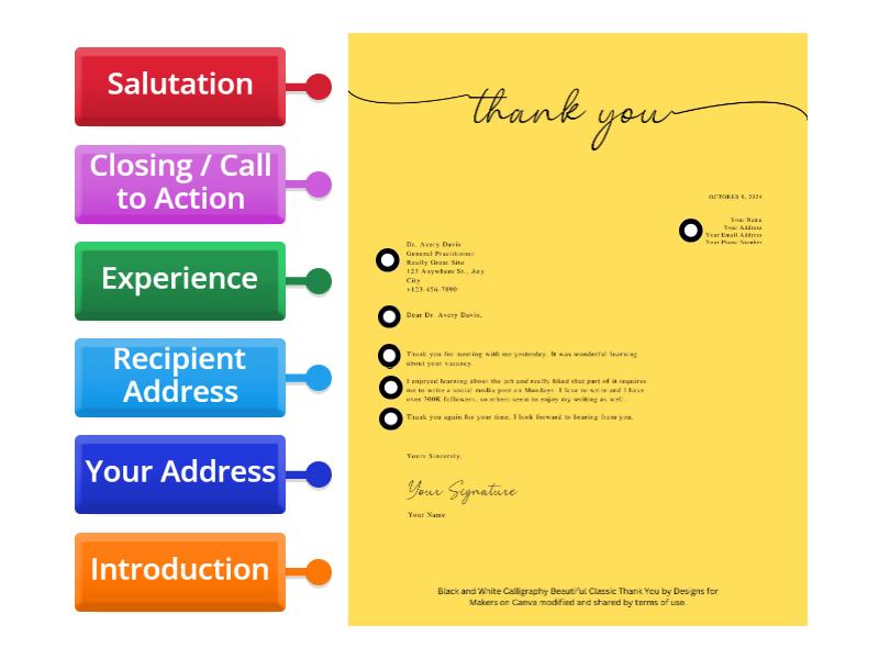 Parts of a Thank You Letter - Labelled diagram