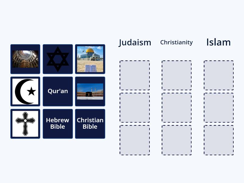 Symbols of the three monotheistic religions - Classificação em grupos