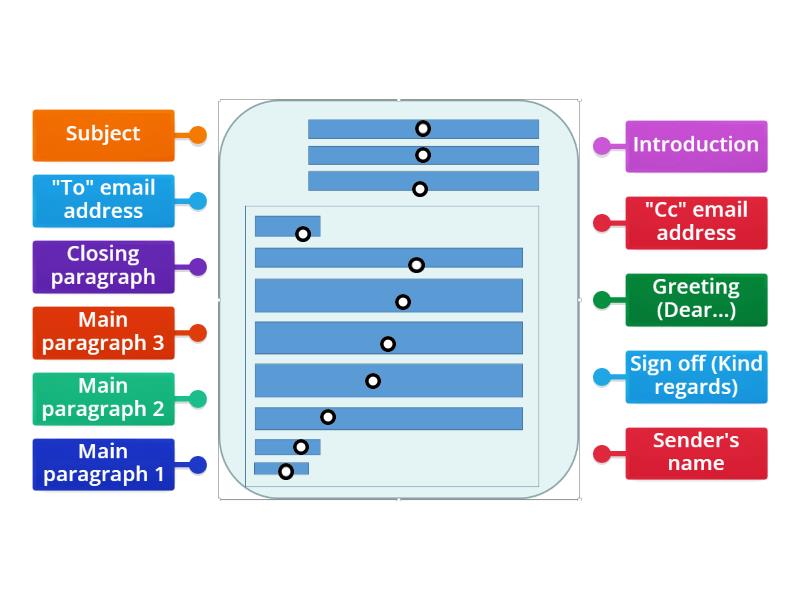 Std-6 Introduction to Email - Email Layout - Labelled diagram
