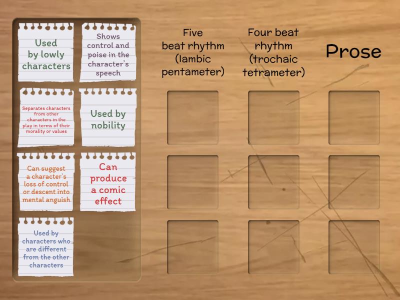 Shakespeare's metre and rhythm - Group sort