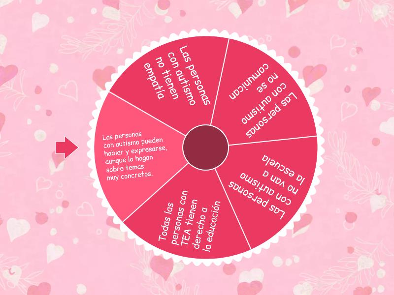 TEA (Mito o Verdad) - Rueda aleatoria