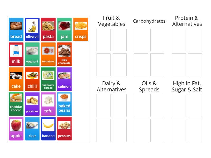 Sorting Eatwell Plate - Group sort