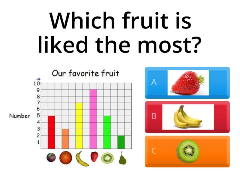 G3 - Math - Reading picture graph + bar graph - Quiz