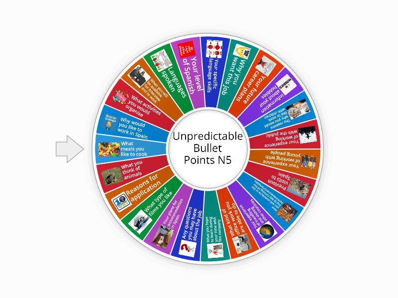 Nat 5 Spanish Unpredictable Bullet Points - Spin the wheel