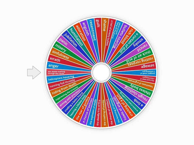 War Vocabulary - Spin the wheel