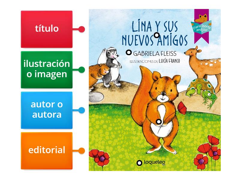 Partes de una portada - Diagrama con etiquetas