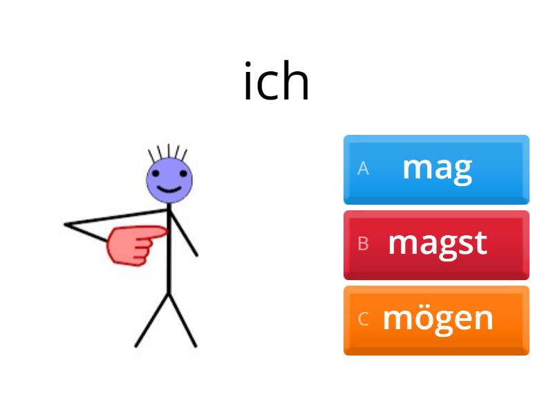 verb mögen - Quiz