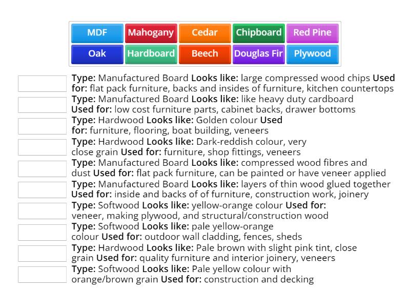 CWA Exercise: Woods - Types, Appearance and Uses - Match up