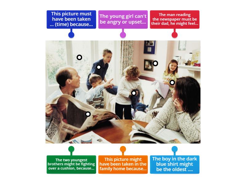Picture description - Modals of deduction - Labelled diagram