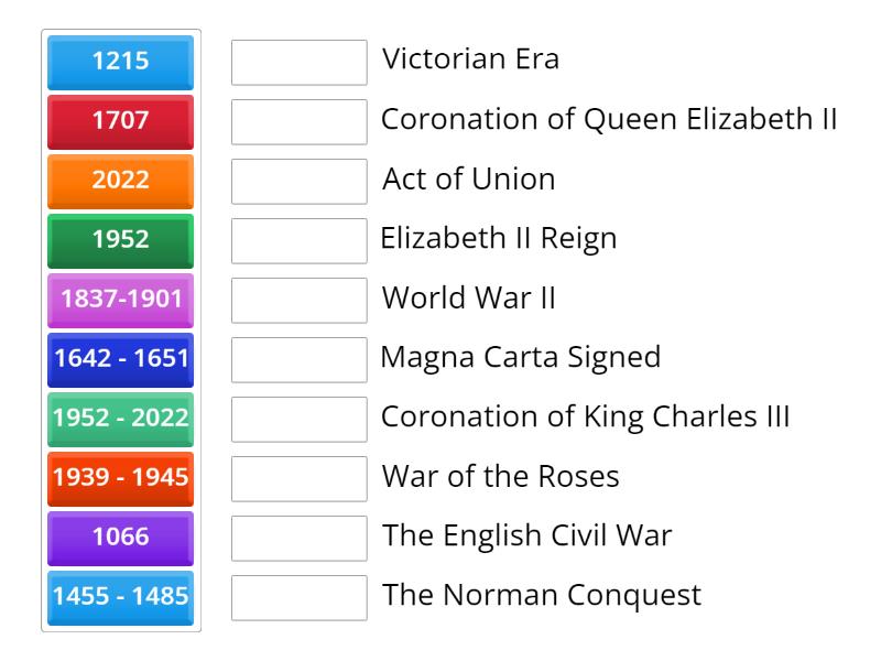 Timeline | British Monarchy - Match up