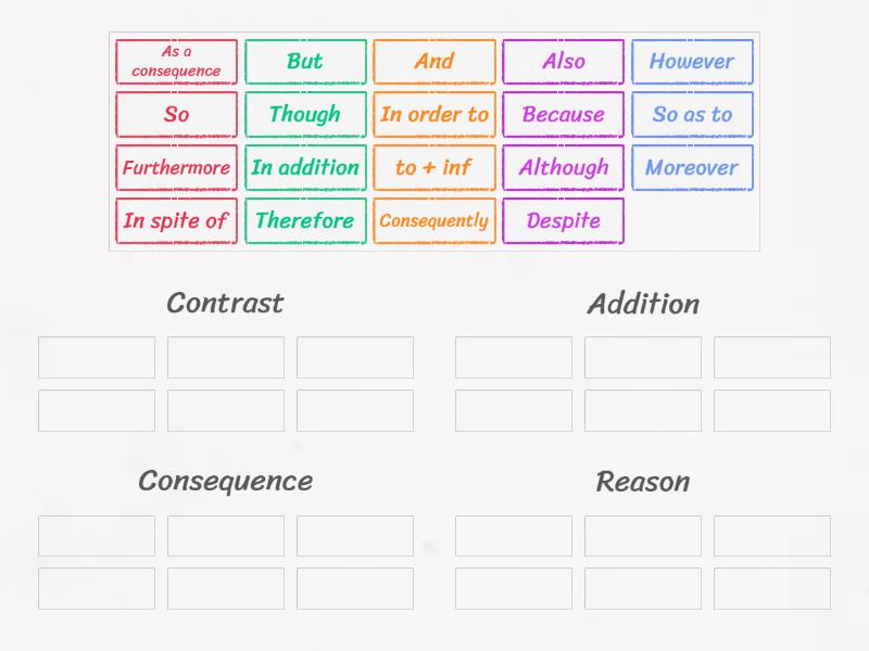Linkers - Group sort