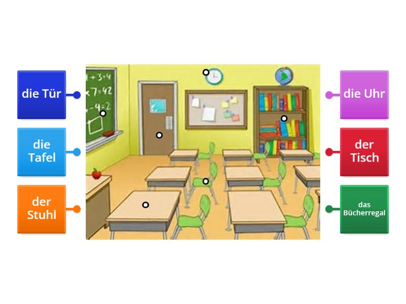GIE07 das Klassenzimmer - Diagrama con etiquetas