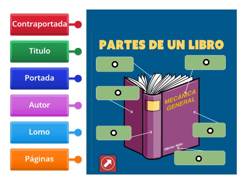 El libro y sus partes - Labelled diagram