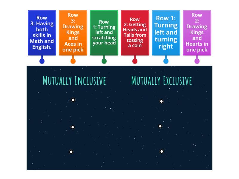 Drag to the correct column (in correct rows) - Labelled diagram