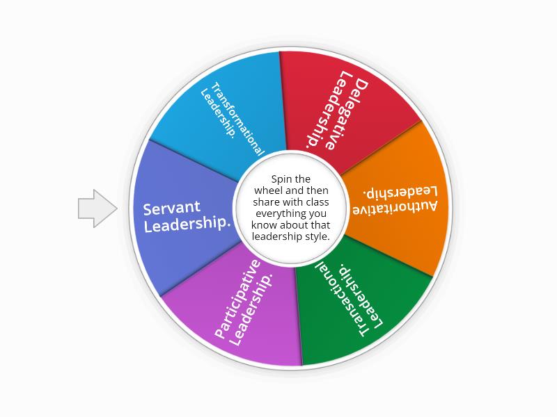 of Leadership Styles - Spin the wheel