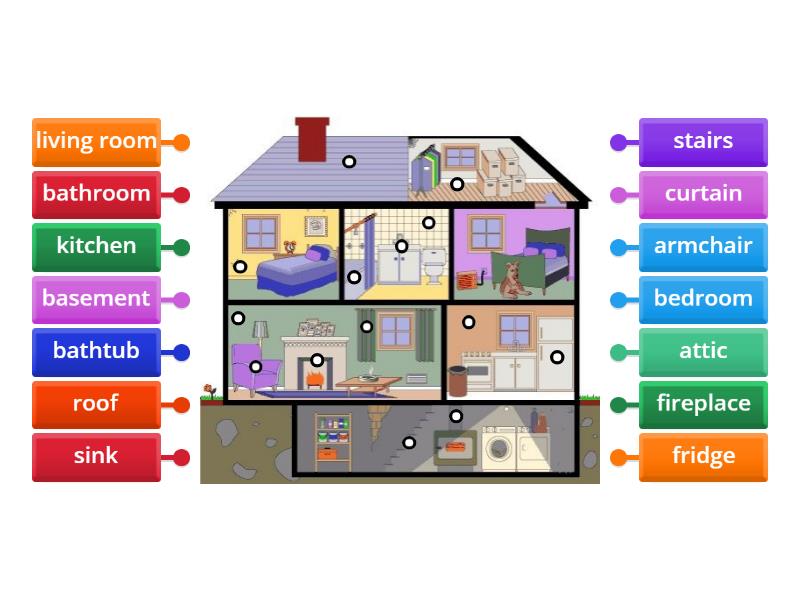 Rooms in a house - Labelled diagram