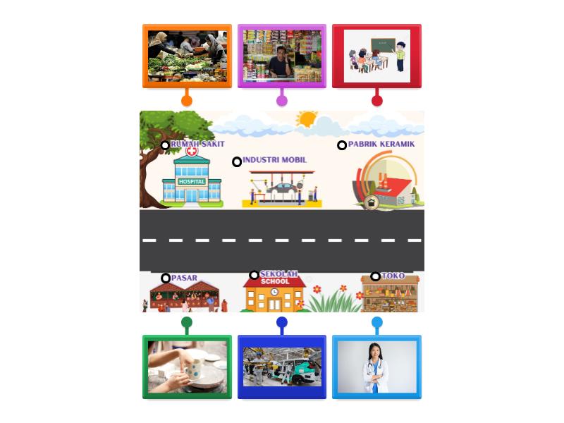 jenis-jenis usaha - Labelled diagram