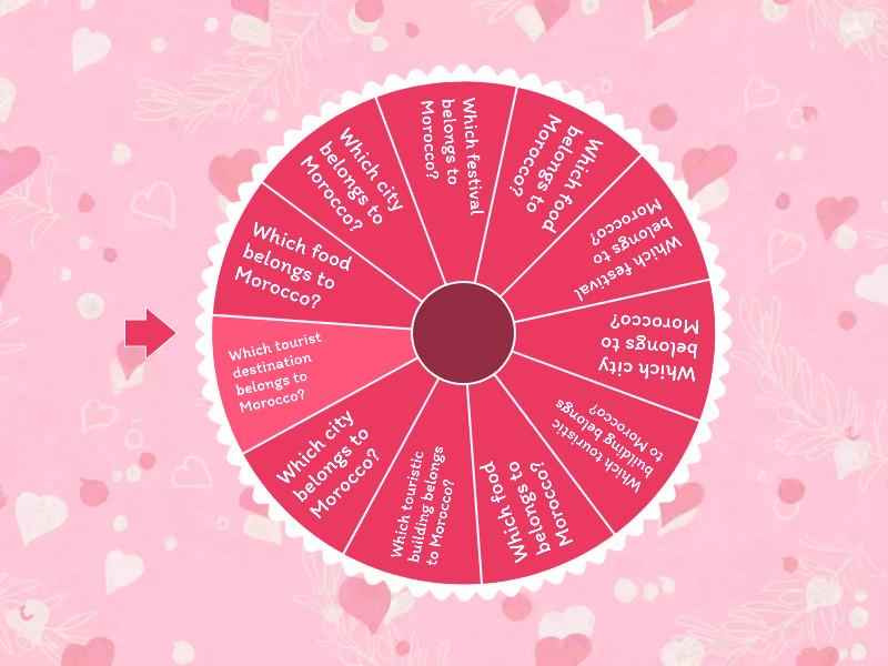 Fas Country Presentation - Spin the wheel