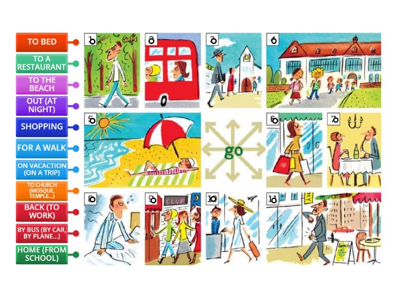 VERB PHRASES WITH GO - Labelled diagram