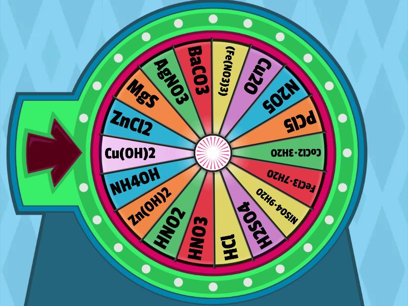 Naming compound - Spin the wheel