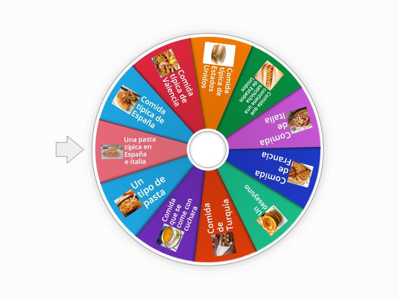 ADIVINA LA COMIDA - Random wheel