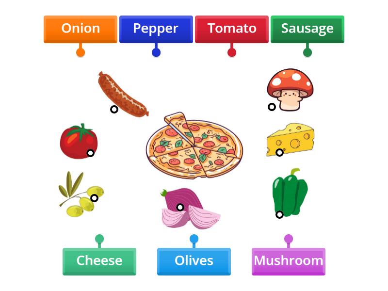 Pizza Toppings - Labelled diagram