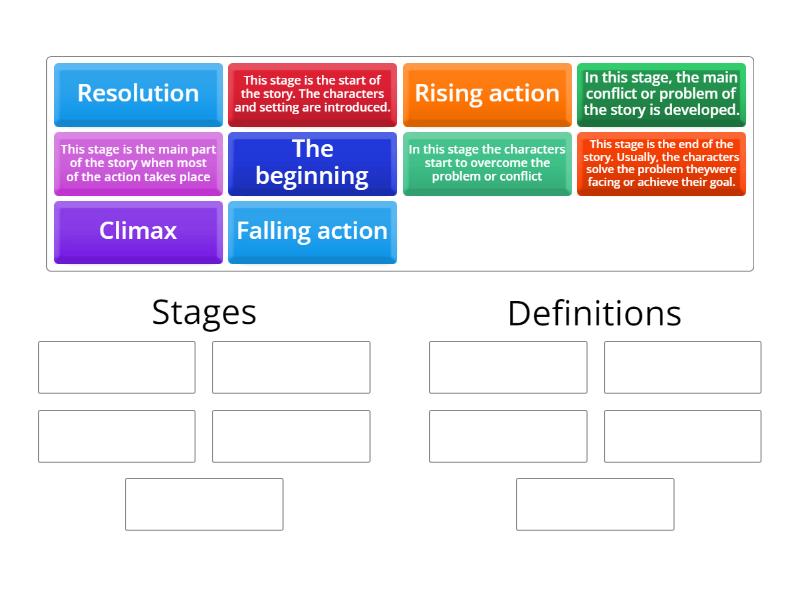Stages Of a Plot In A Story: - Group sort