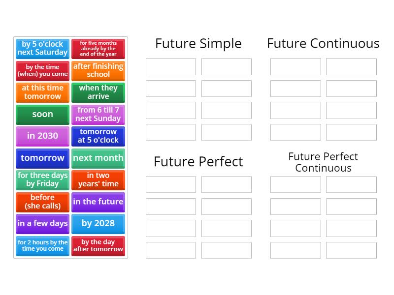 Future tenses Time expressions - Group sort